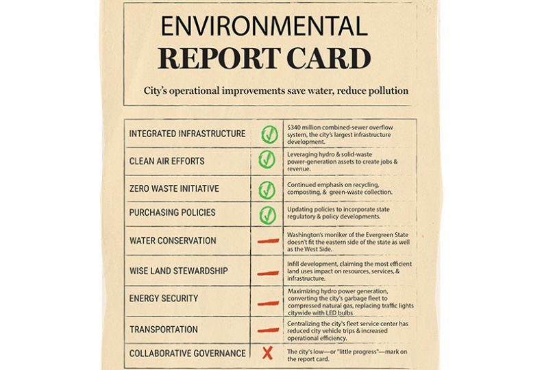 The city of Spokane's environmental report card | Spokane Journal of ...